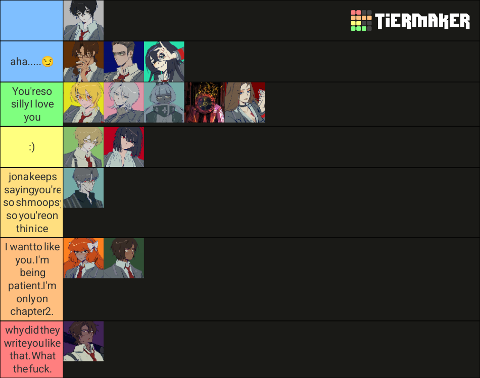 Limbus Company Sinners Tier List (Community Rankings) - TierMaker