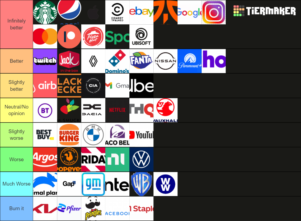 Logo rebrands Tier List (Community Rankings) - TierMaker