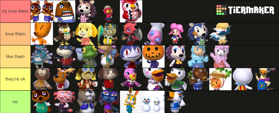 Animal Crossing Main Characters Tier List (Community Rankings) - TierMaker