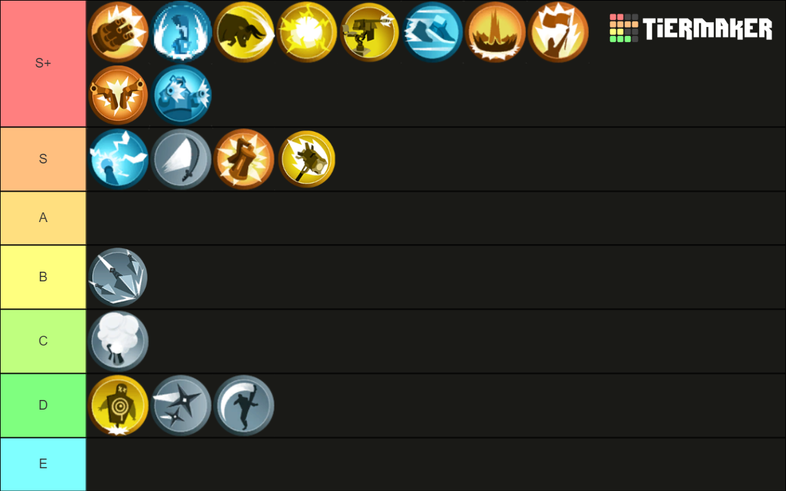 Fortnite Save The World Heroes Abilities Tier List (Community Rankings ...
