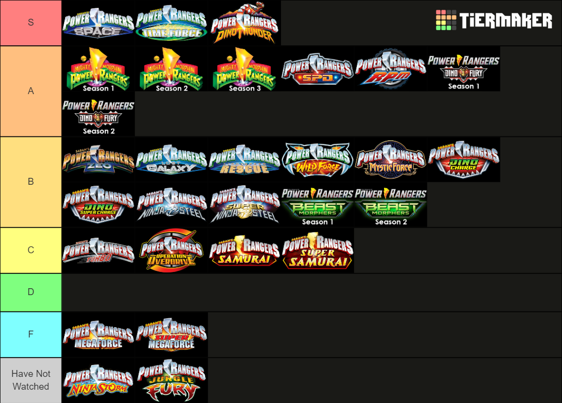 Power Rangers Series 2021/2022 Tier List (Community Rankings) - TierMaker