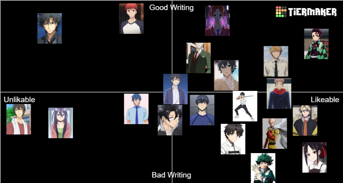 Anime Main Characters Tier List (Community Rankings) - TierMaker