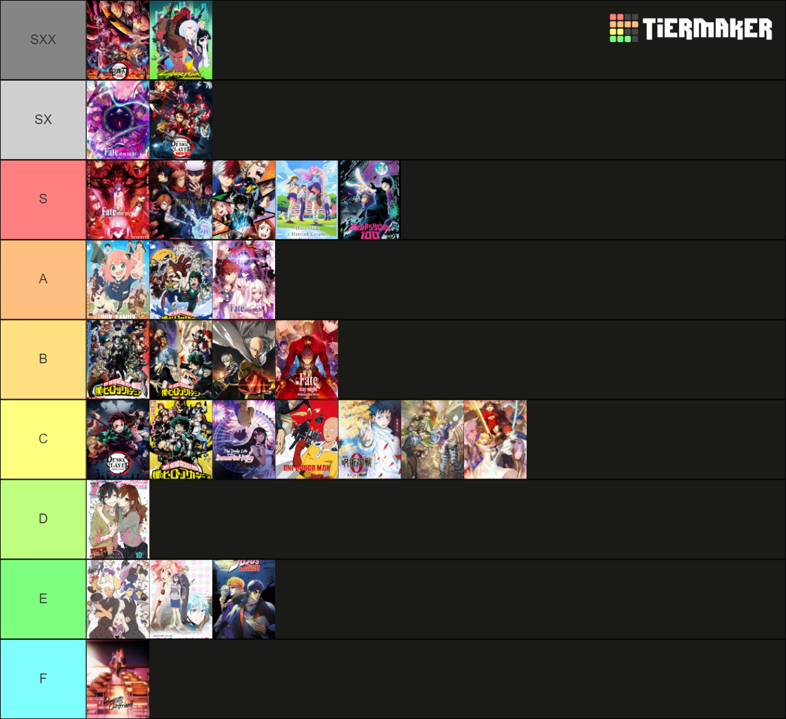 My Anime List Tier List (Community Rankings) - TierMaker