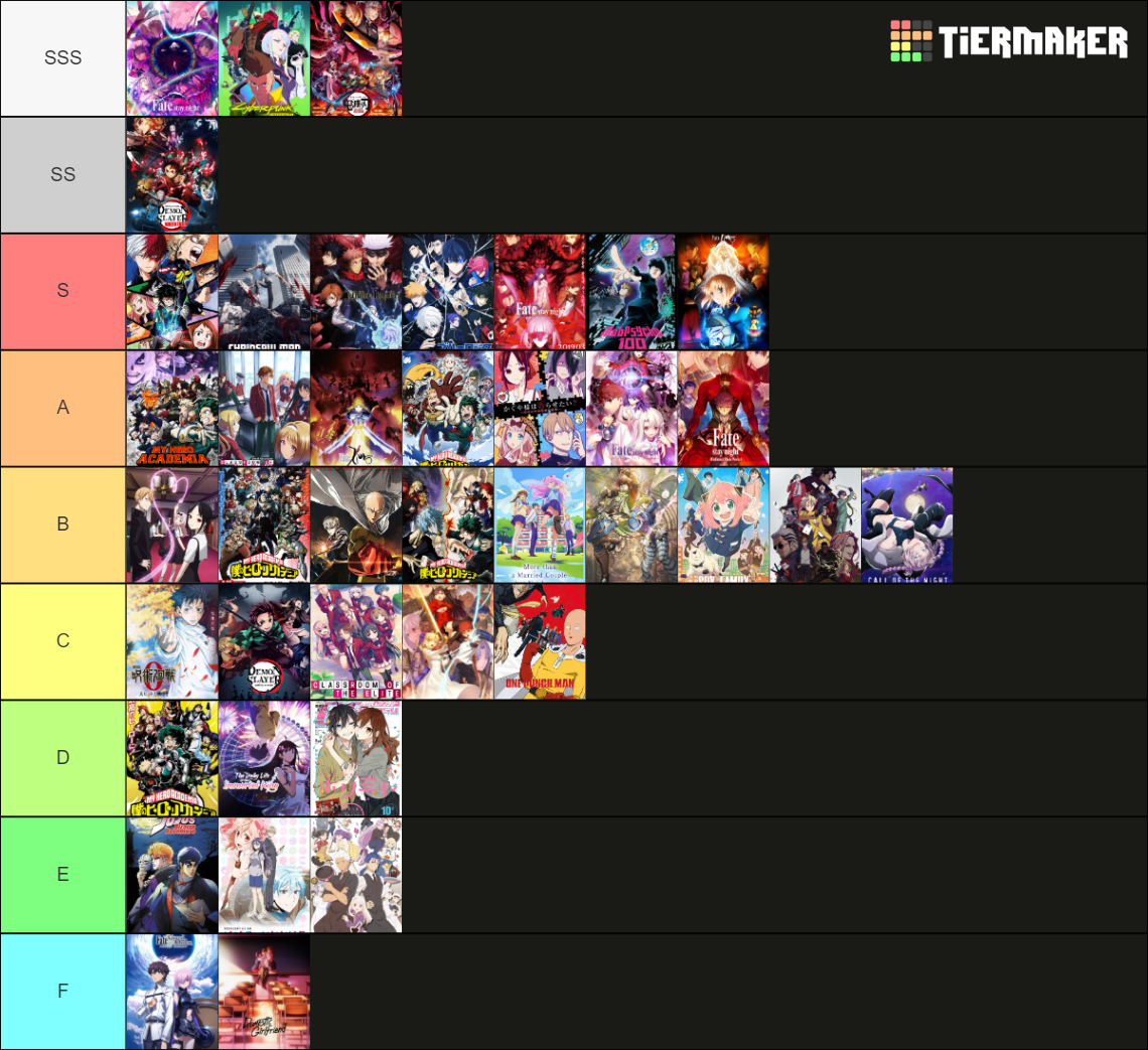 My Anime List Tier List (Community Rankings) - TierMaker