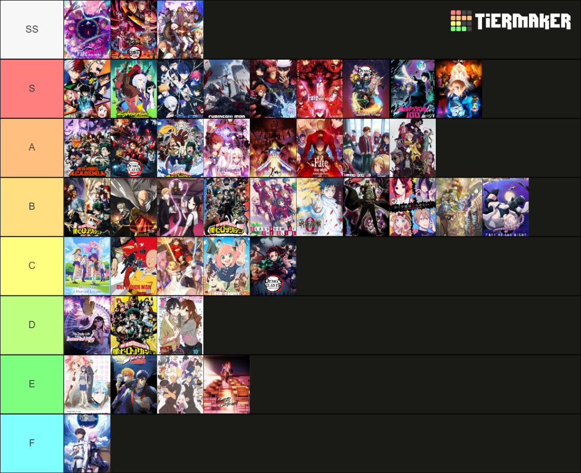 My Anime List Tier List (Community Rankings) - TierMaker