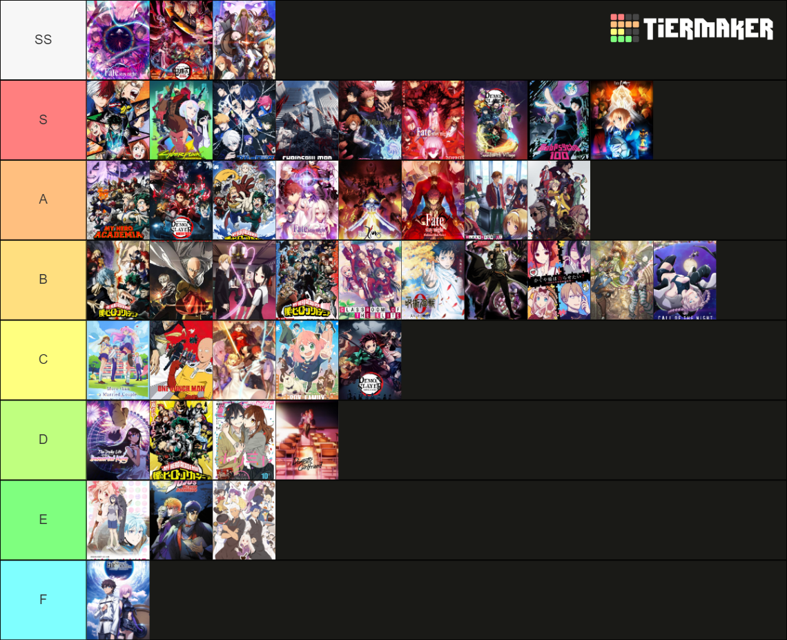 My Anime List Tier List (Community Rankings) - TierMaker