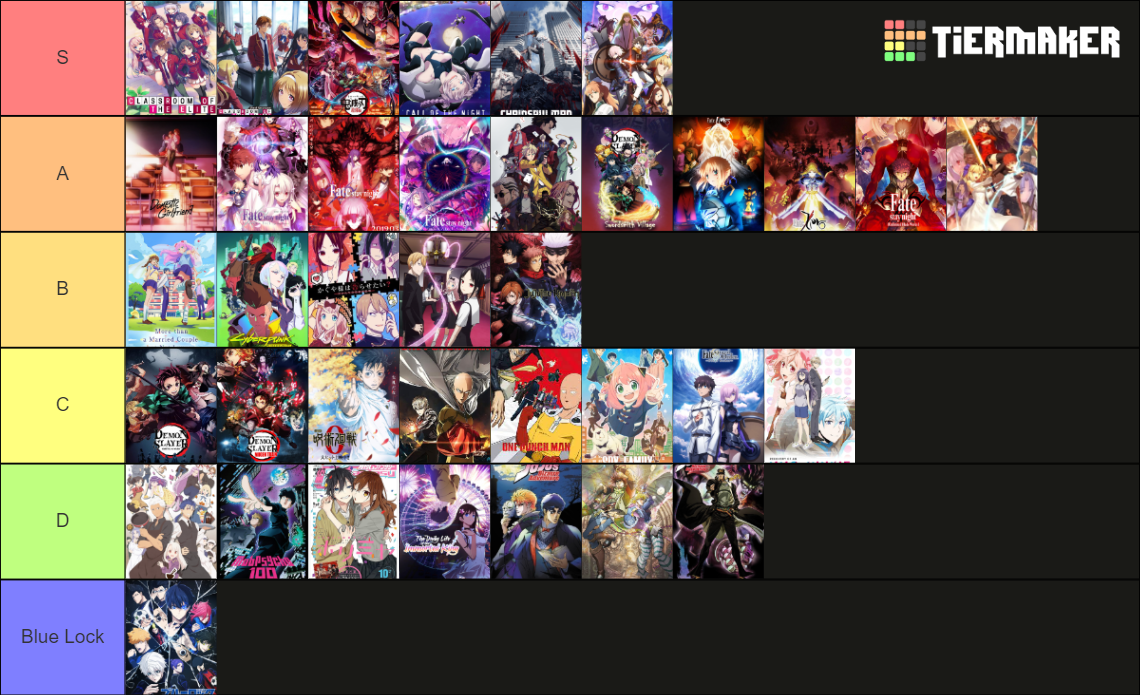 My Anime List Tier List (Community Rankings) - TierMaker