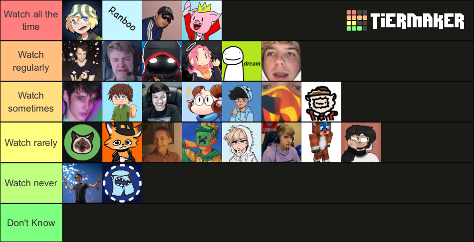 Minecraft Streamers / Twitch Streamers Tier List (Community Rankings ...