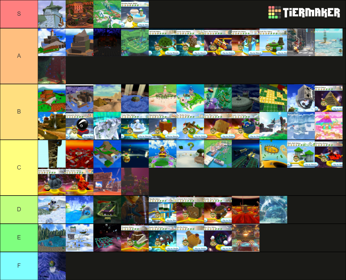 All Main Levels in Super Mario 3D Games Tier List (Community Rankings ...
