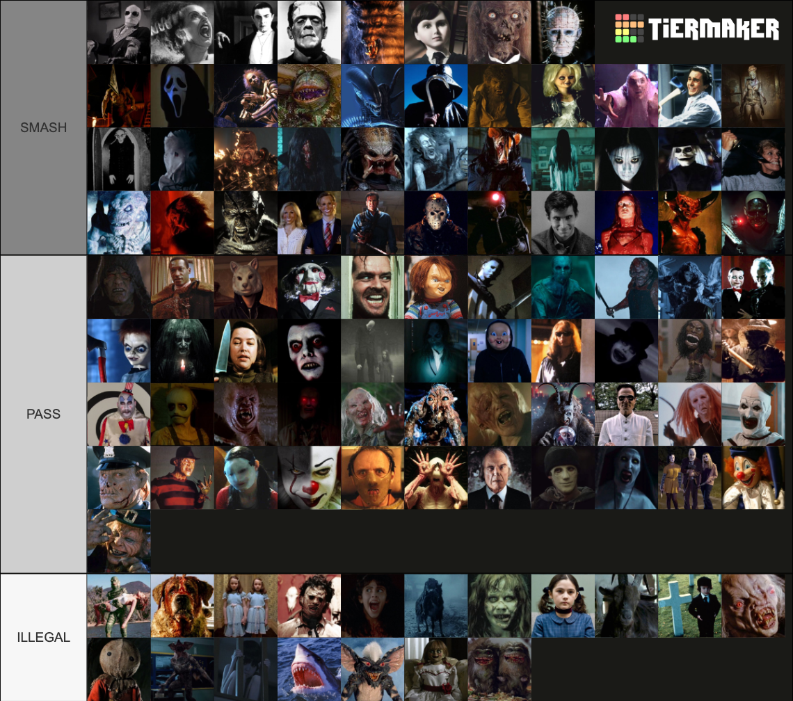 Ultimate Horror Killers List (100+) Tier List (Community Rankings ...