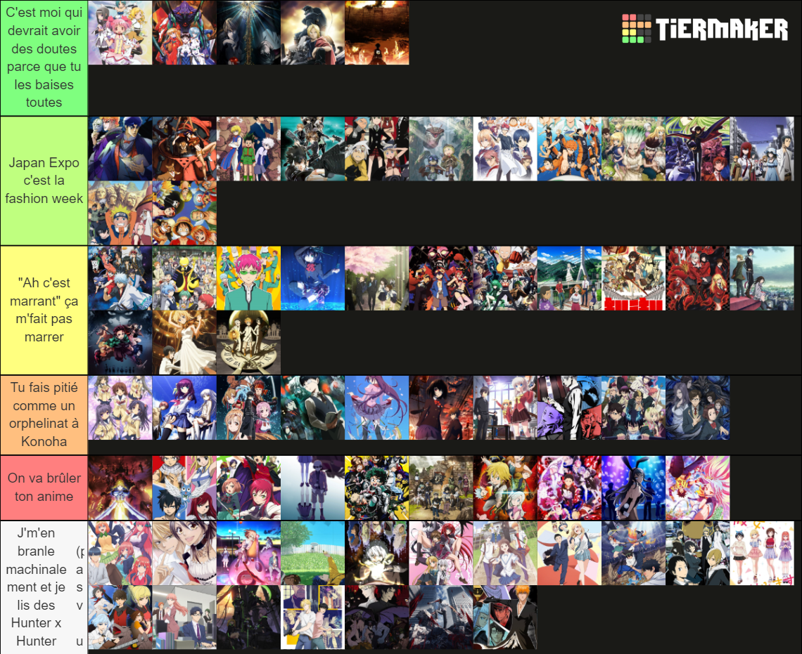 Top 100 Most Popular Anime on Anilist Tier List (Community Rankings ...