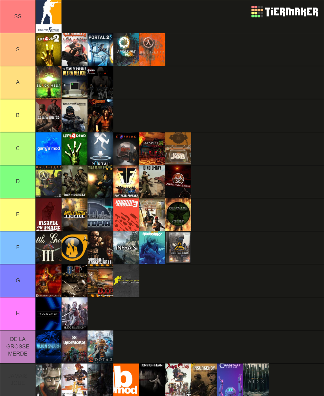 Valve gaming Tier List (Community Rankings) - TierMaker