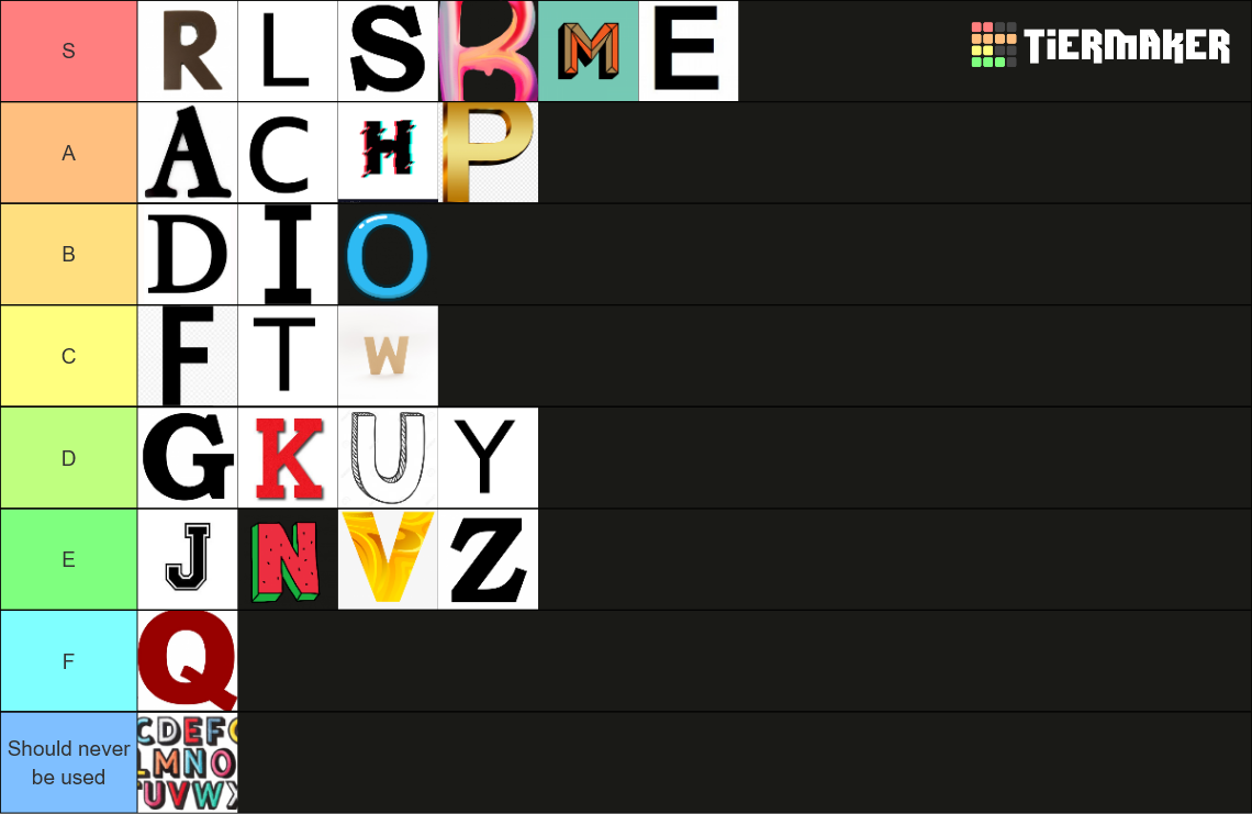 The letters of the Alphabet Tier List (Community Rankings) - TierMaker