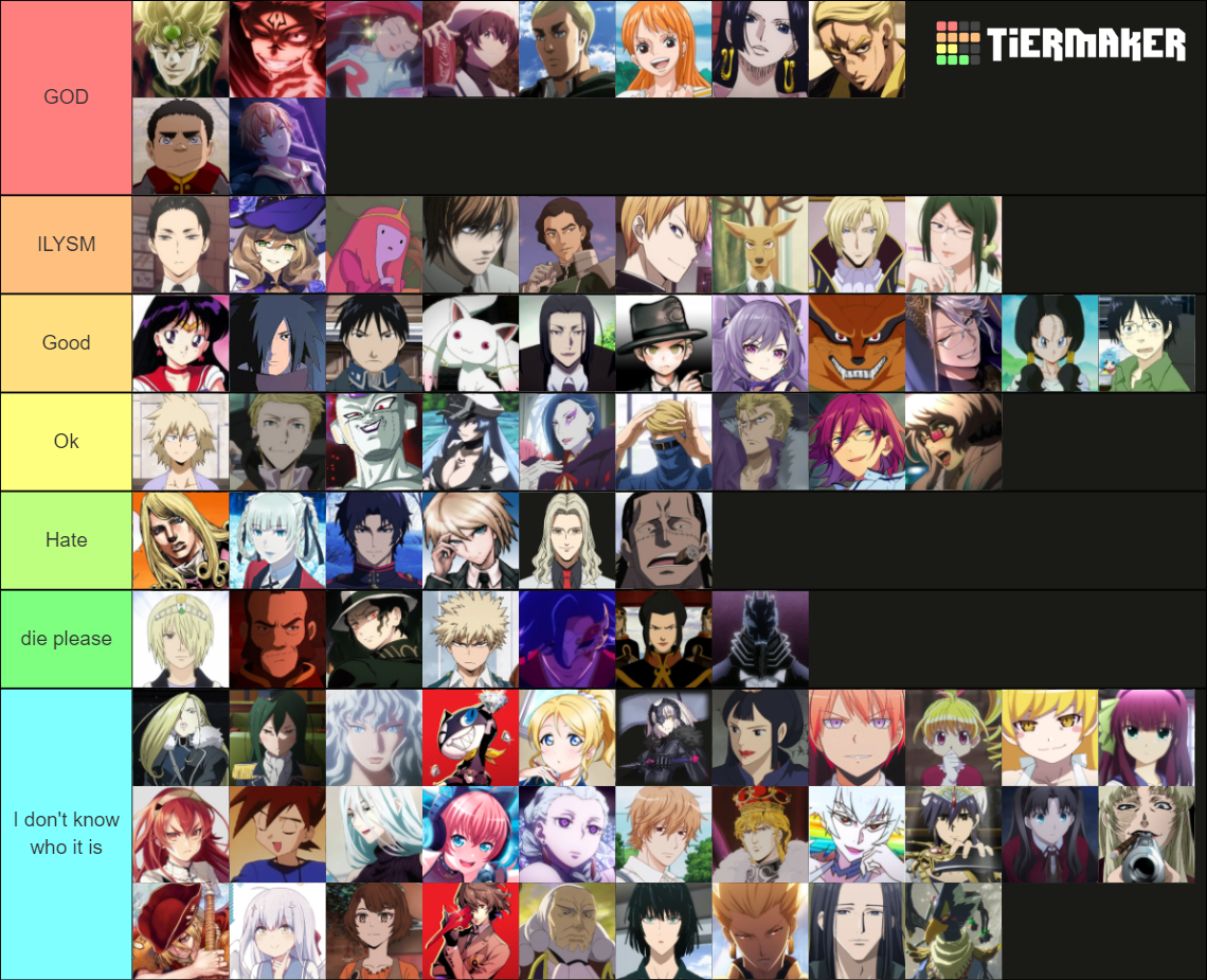 ENTJ anime characters Tier List (Community Rankings) - TierMaker