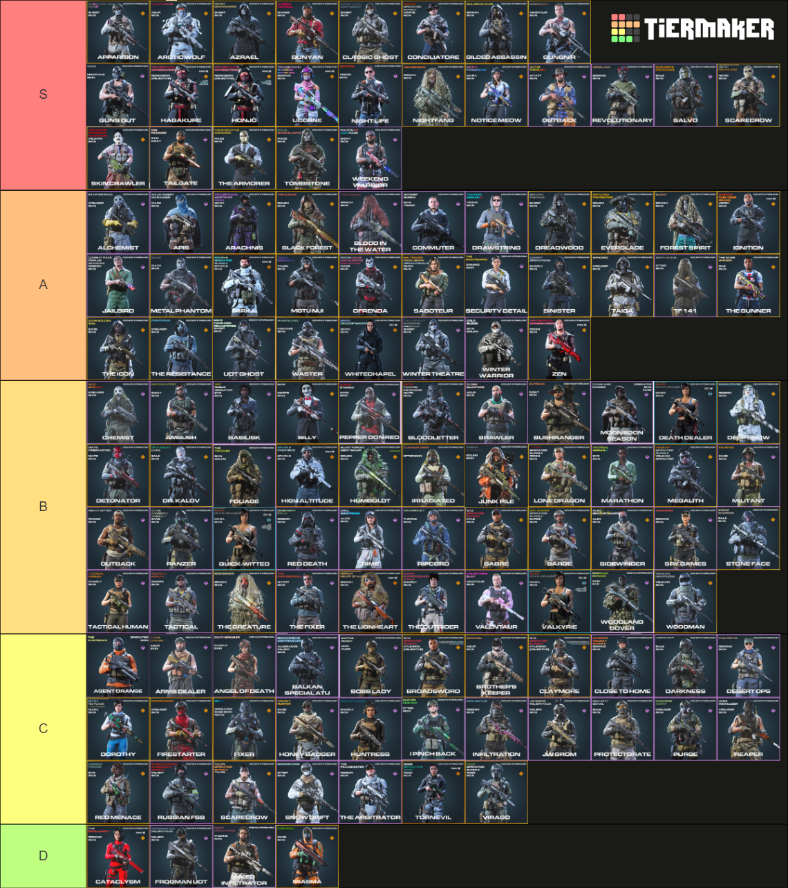 Call of Duty: Modern Warfare (2019) Operator Tier List (Community ...