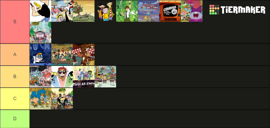 Cartoon Network Tier List (Community Rankings) - TierMaker
