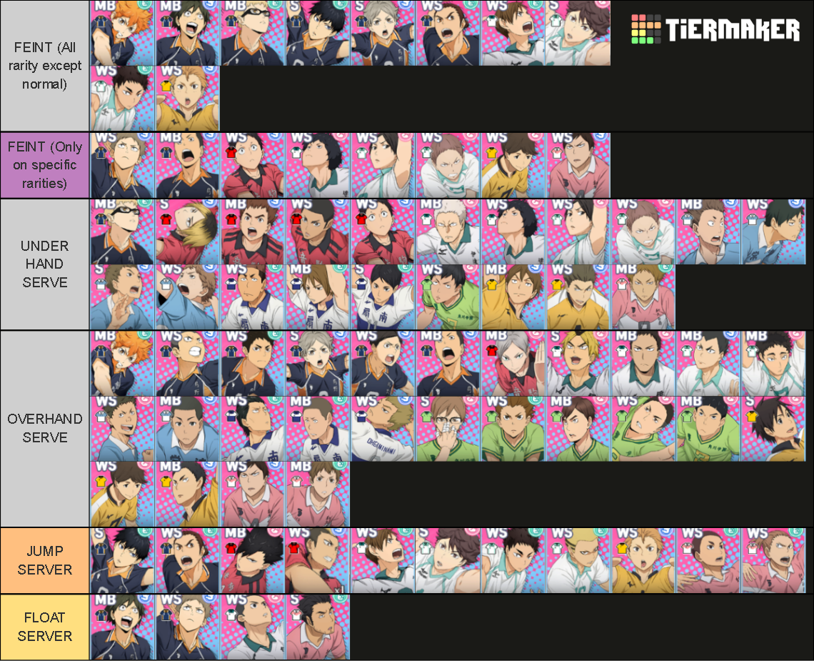 Haikyuu Touch The Dream - Characters by Skills Tier List (Community ...