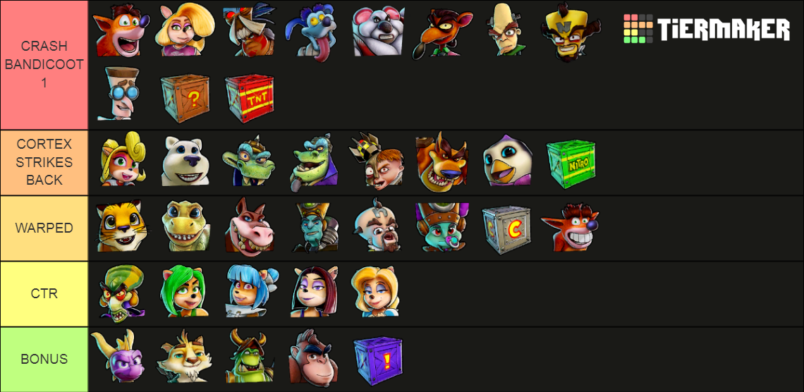 Crash Team Racing Nitro-Fueled Complete Characters & Skins Tier List ...
