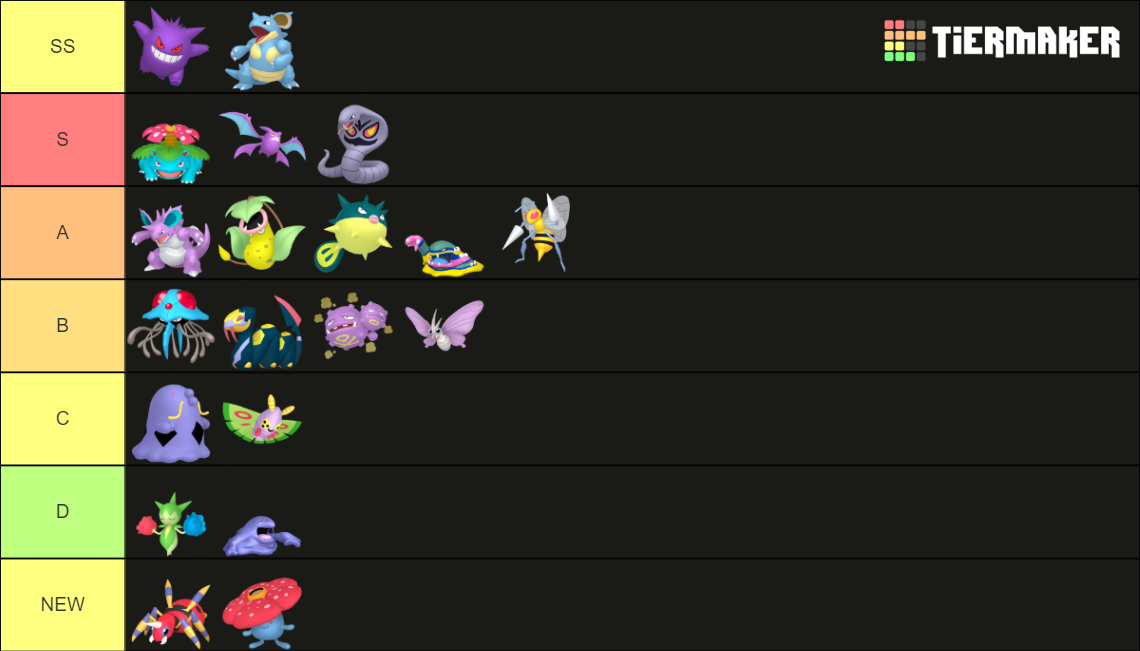 All Poison-Type Pokemon (Home Renders) Tier List (Community Rankings ...