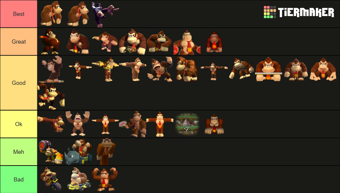 Best DK Game Model Tier List (Community Rankings) - TierMaker