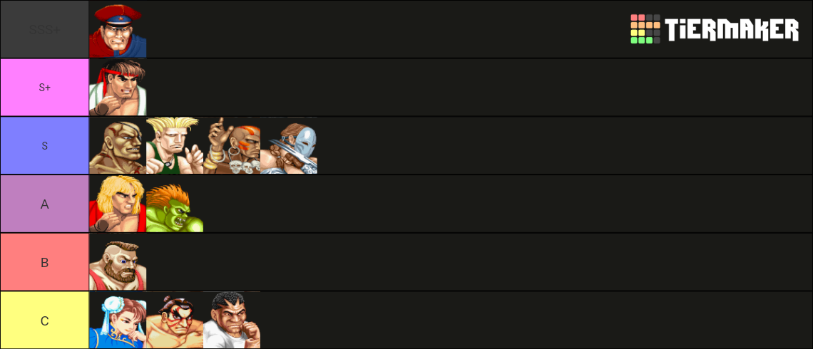 Street Fighter 2': Champion Edition Tier List (Community Rankings ...