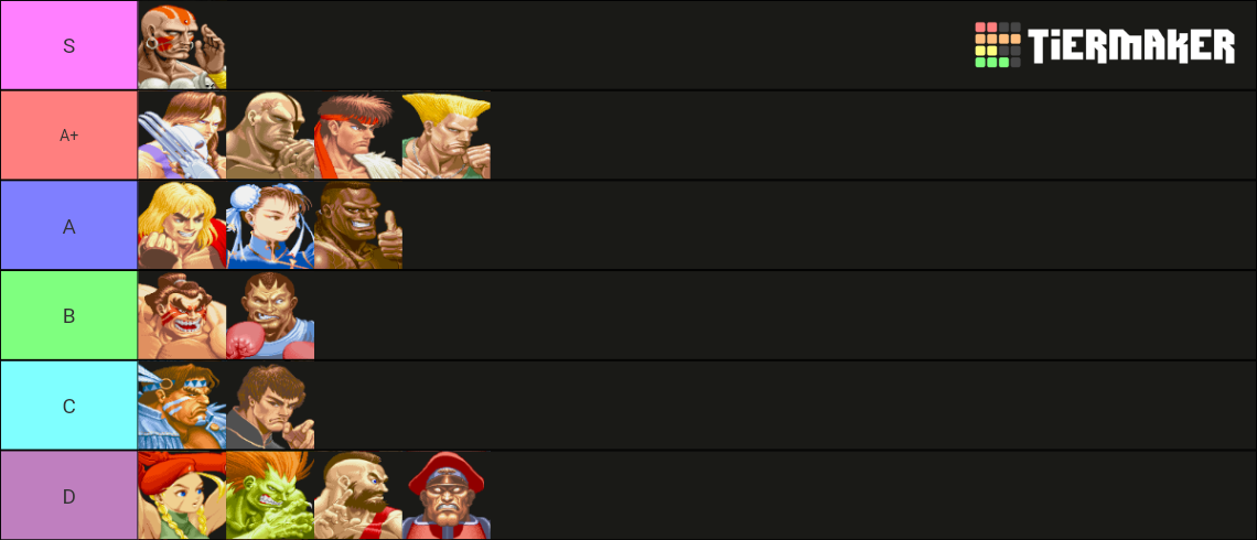 Super Street Fighter 2: The New Challengers Tier List (Community ...