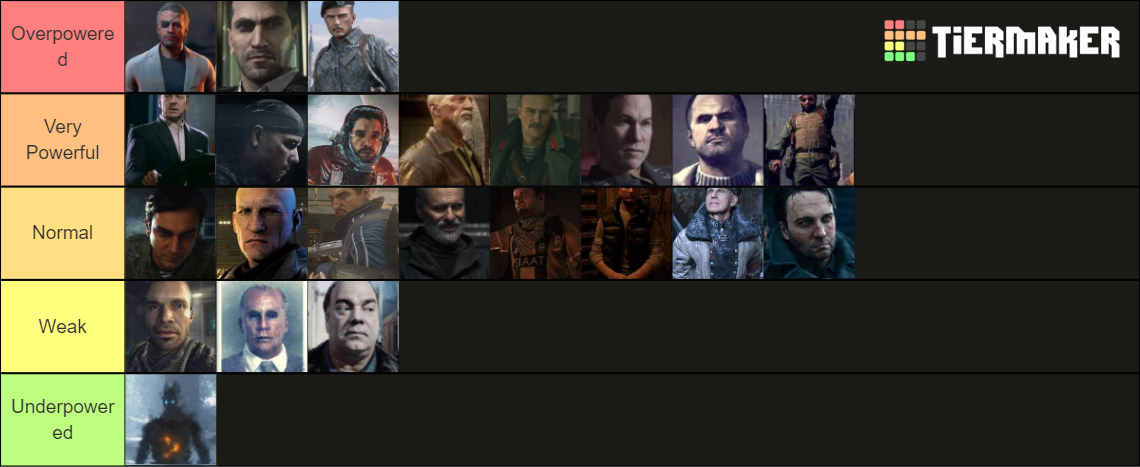 CALL OF DUTY VILLAINS RANKED Tier List (Community Rankings) - TierMaker