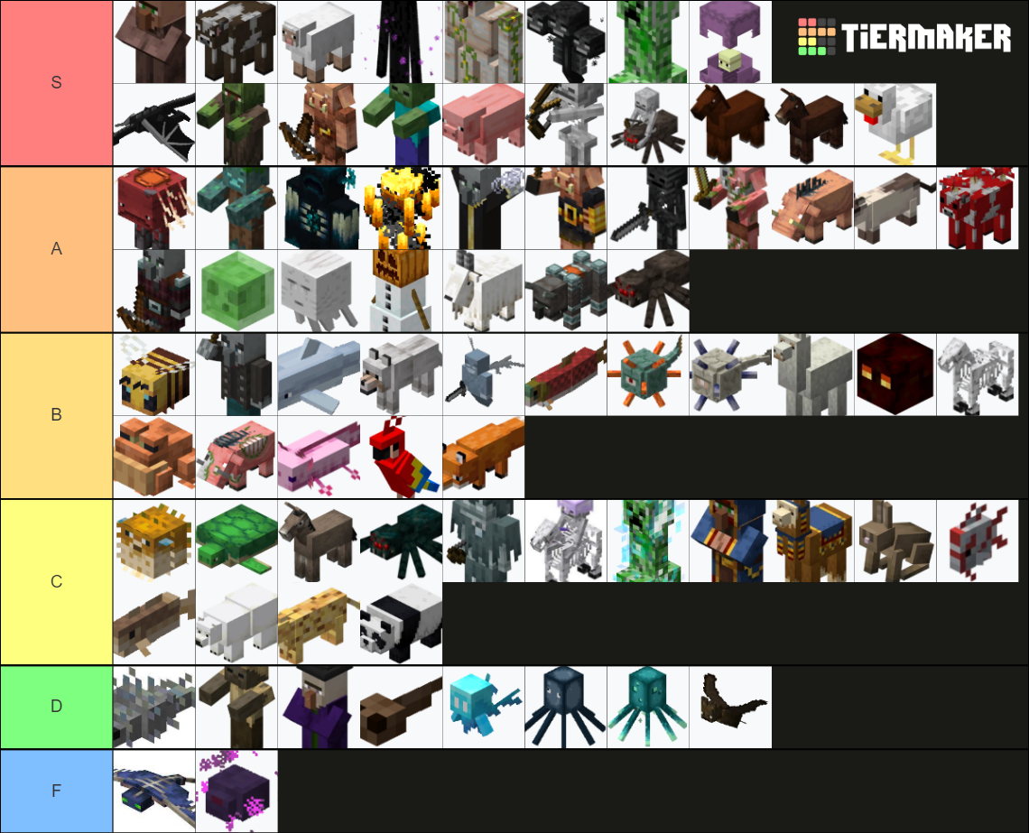 all of minecraft 1.19 mobs + unused Tier List (Community Rankings ...