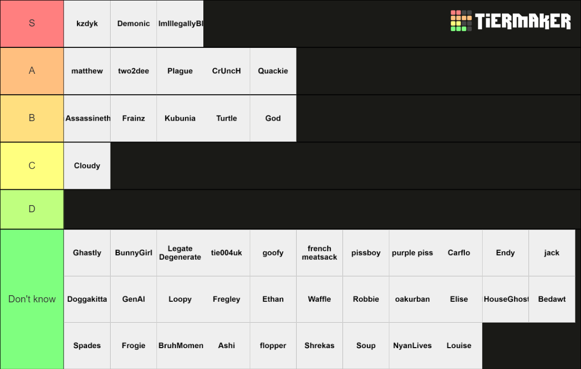 Kubunia mafia Tier List (Community Rankings) - TierMaker