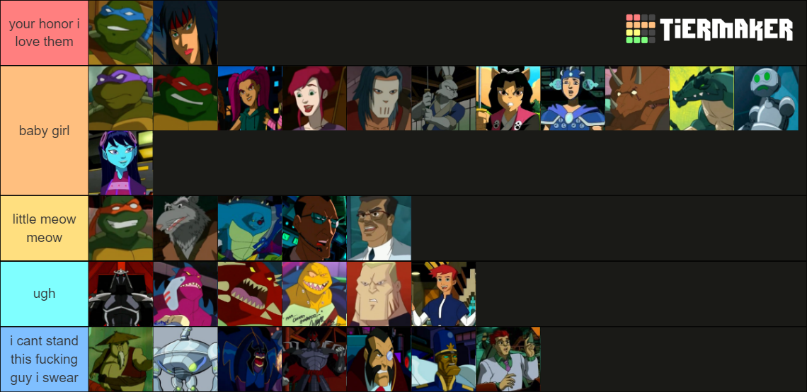 TMNT 2003 Characters Tier List (Community Rankings) - TierMaker