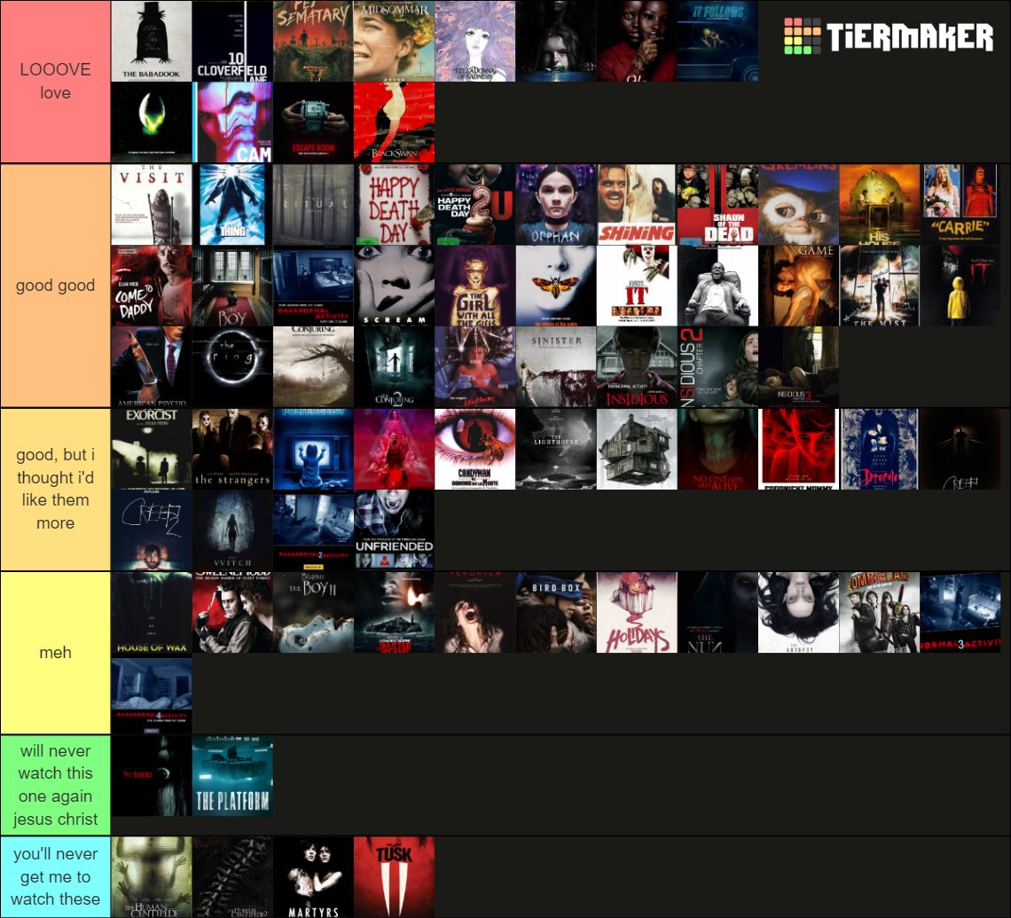 Ultimate Horror Movie Tierlist Tier List (Community Rankings) - TierMaker
