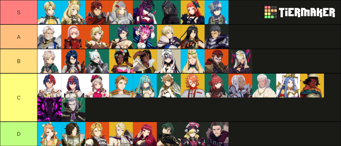 Fire Emblem Engage - ALL named characters Tier List (Community Rankings ...