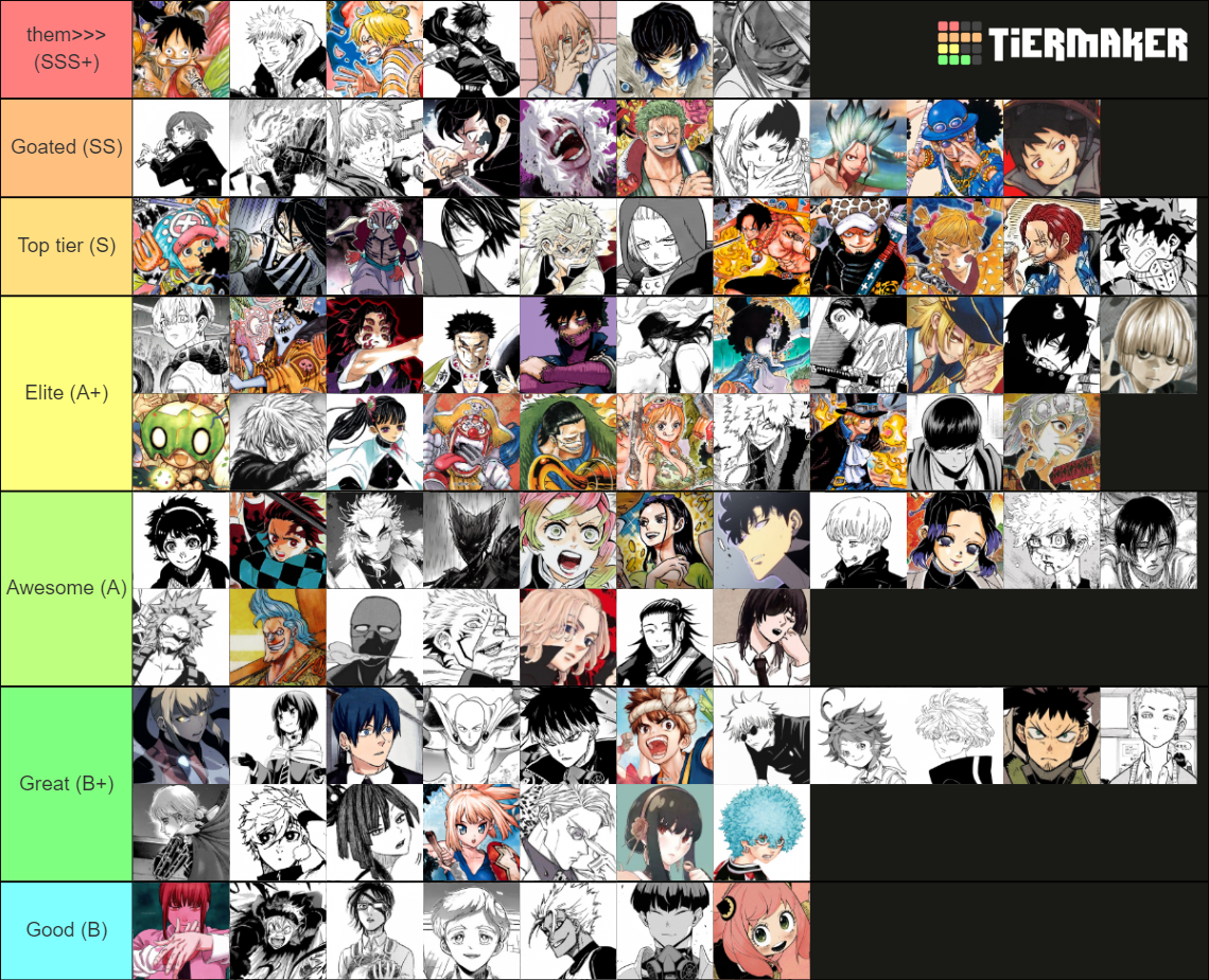 Manga Characters Top Tier List (Community Rankings) - TierMaker