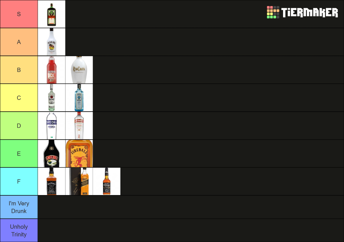 Ultimate Alcohol Tier List (Community Rankings) - TierMaker