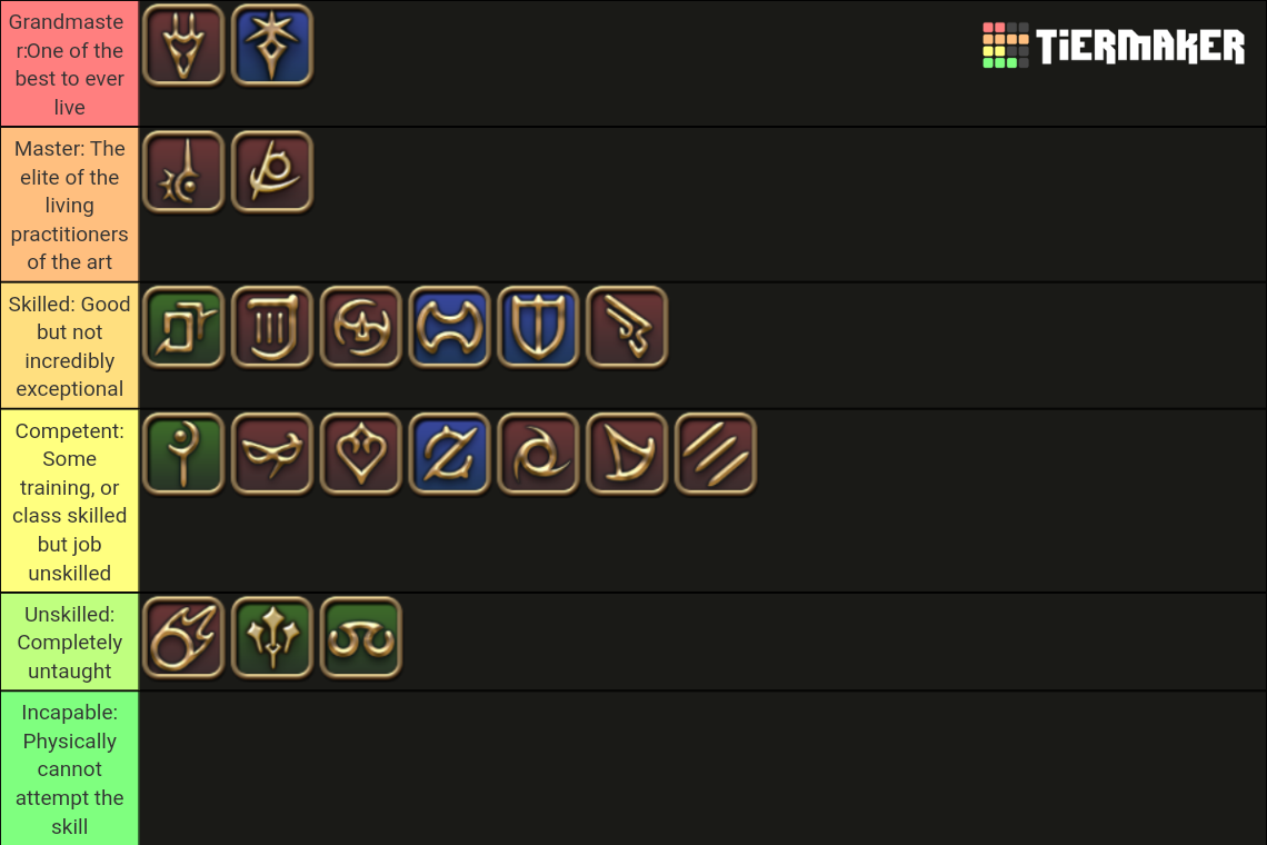 Job Competency Tier List (Community Rankings) - TierMaker