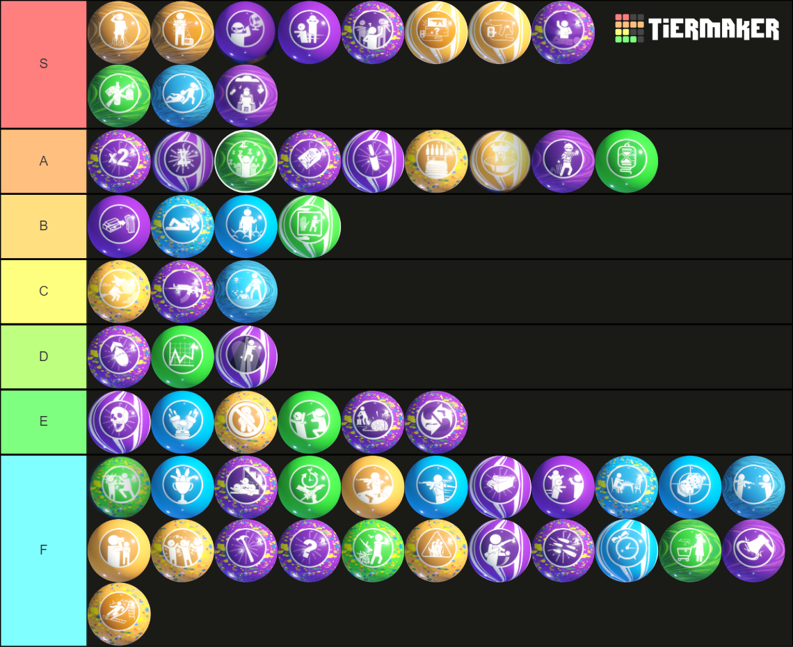 GobbleGums BO3 Tier List (Community Rankings) - TierMaker