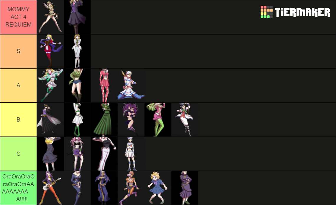 Female Jojo Characters (Definitive Edition) Tier List (Community ...