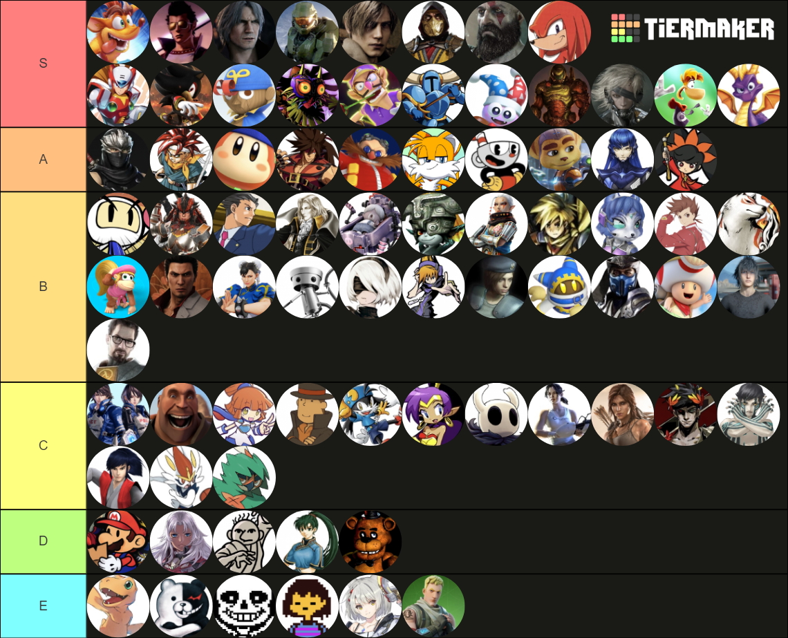 100 most requested Super Smash Bros. characters Tier List (Community Rankings) - TierMaker