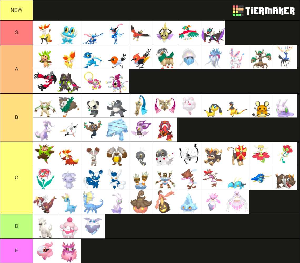 All Pokemon and Forms - Gen 6 Tier List (Community Rankings) - TierMaker