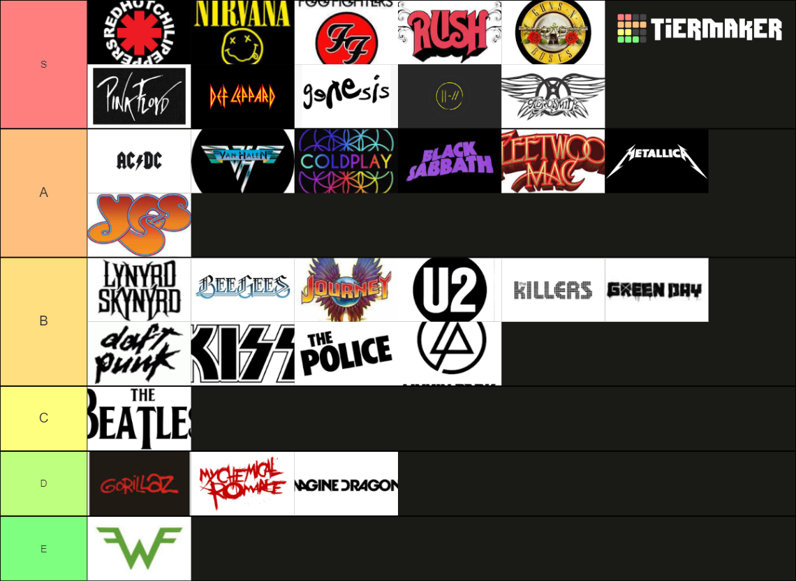 Bands Tier List (Community Rankings) - TierMaker