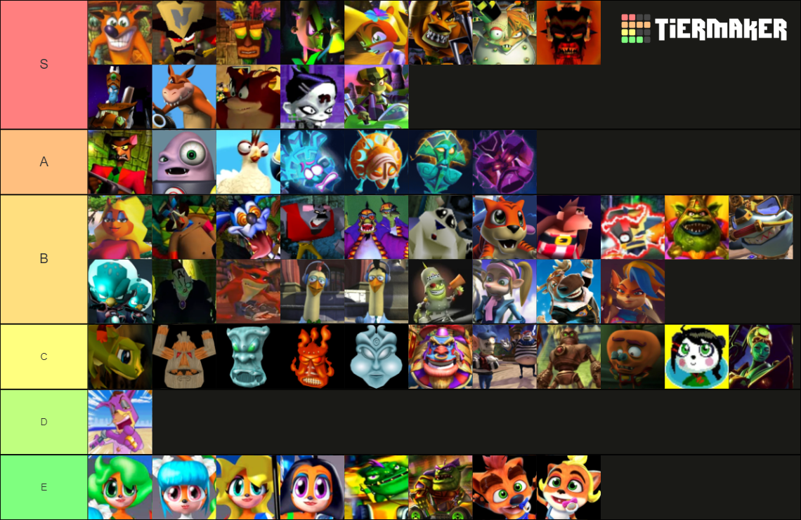 Crash Bandicoot Characters Tier List (Community Rankings) - TierMaker