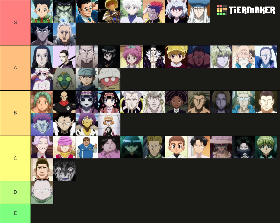 HunterXHunter characters Tier List (Community Rankings) - TierMaker