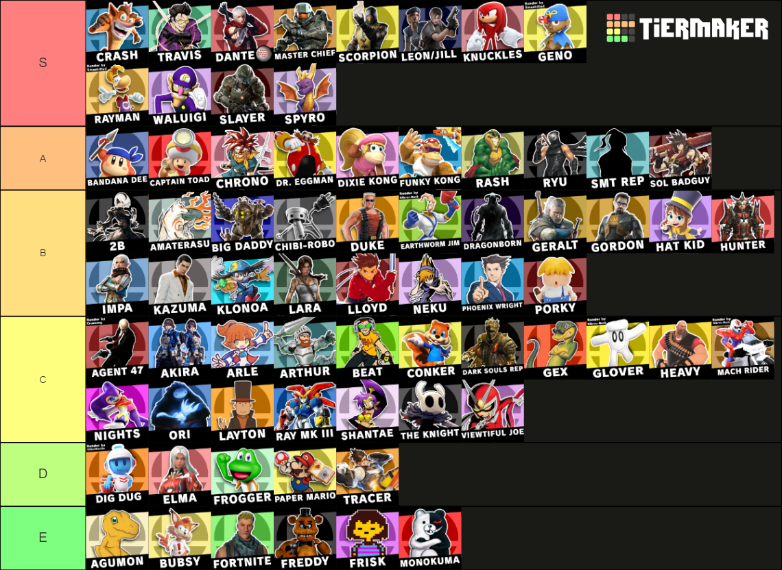 Potential Smash DLC Tier List (Community Rankings) - TierMaker