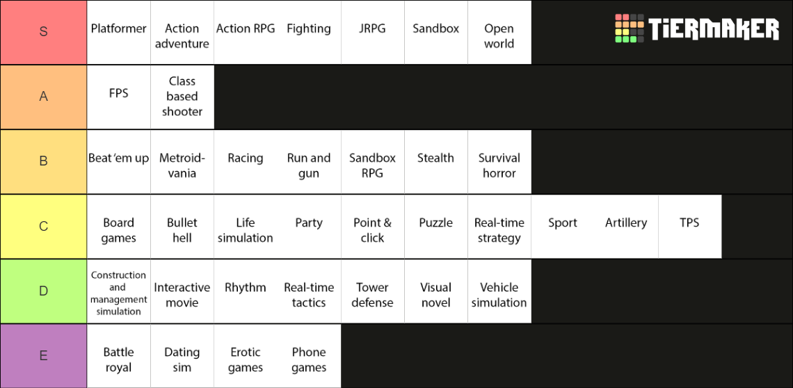 Video game genres Tier List (Community Rankings) - TierMaker