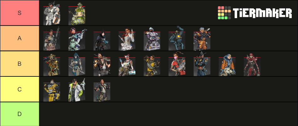 Apex Legends Season 13 Legend Tier List (Community Rankings) - TierMaker