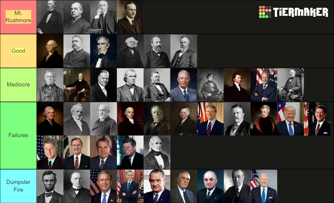(Updated) Every single U.S. President Tier List (Community Rankings ...