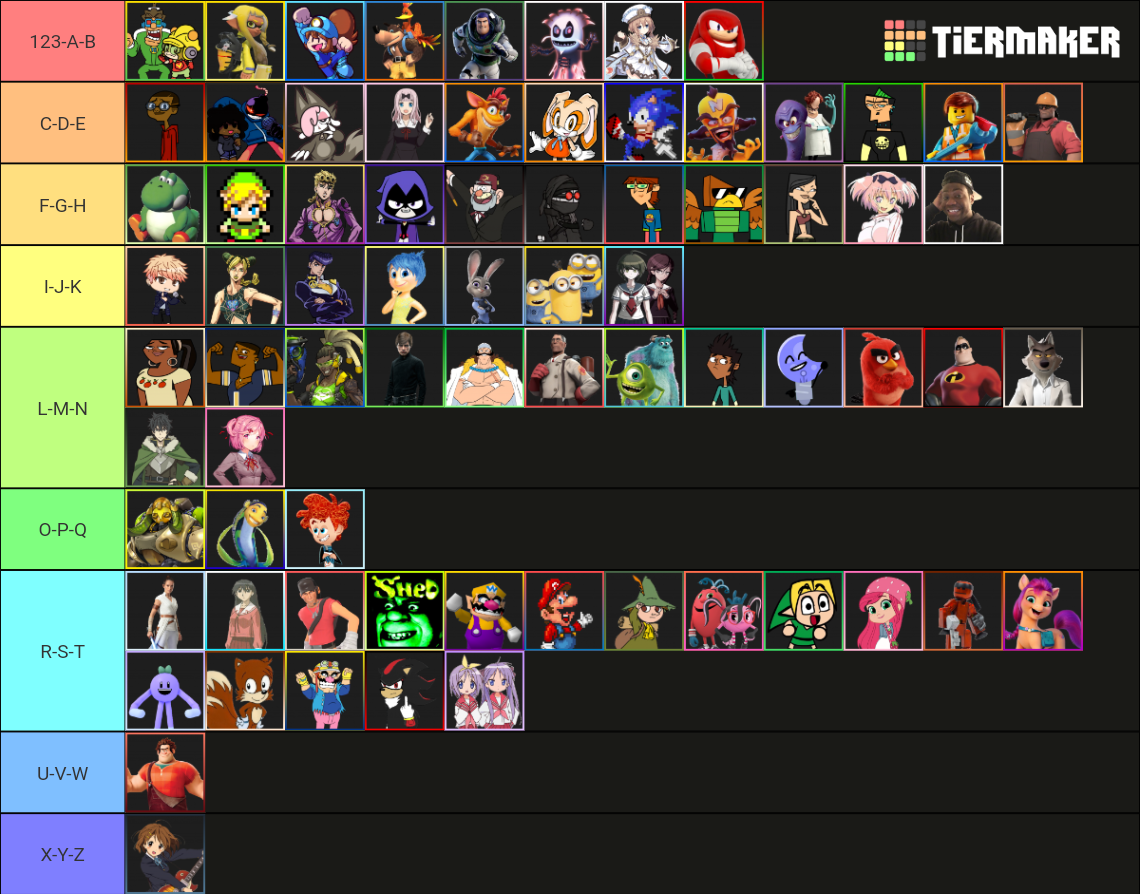 Lawl Dimensions Considered Characters V3.1 Tier List (Community ...