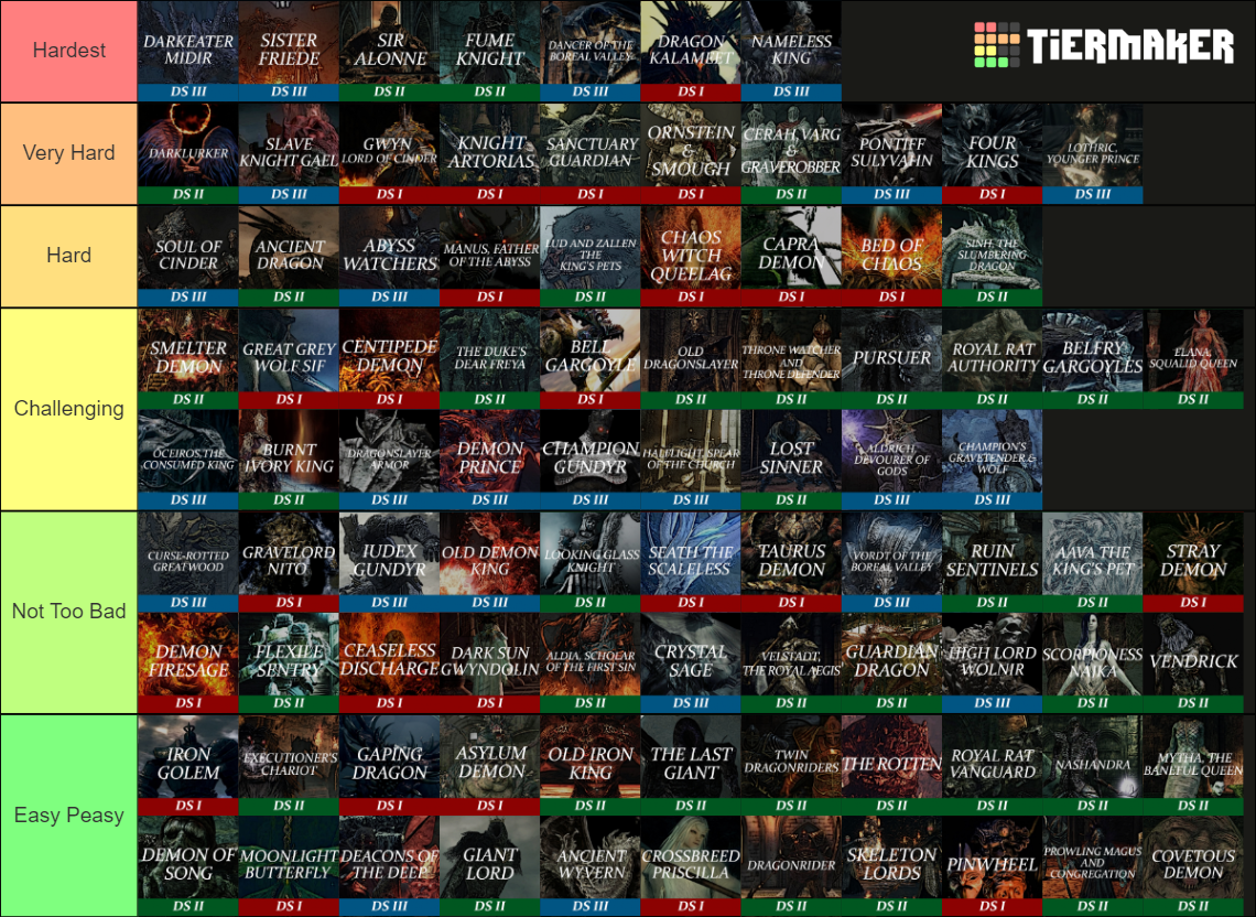 soulsborne boss Tier List (Community Rankings) - TierMaker