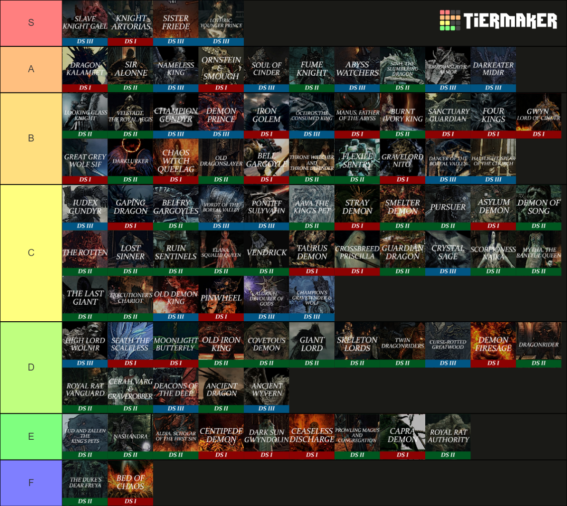 soulsborne boss Tier List (Community Rankings) - TierMaker