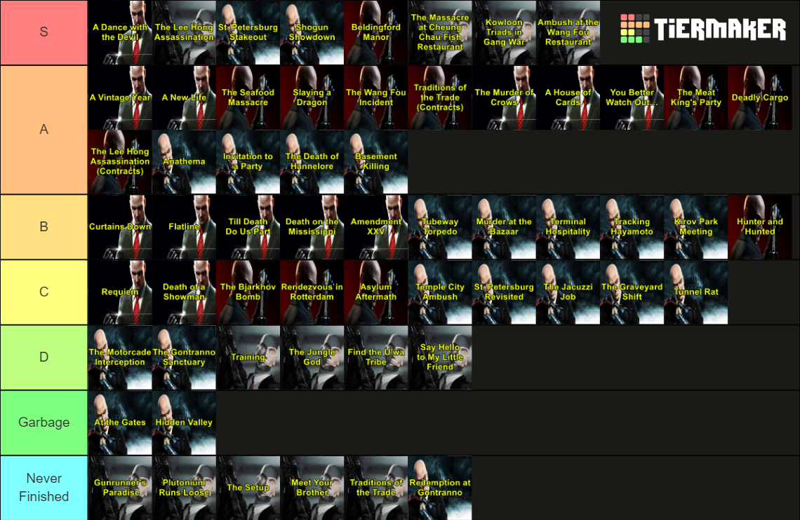 Hitman Legacy Missions (C47, SA, C, BM) Tier List (Community Rankings) - TierMaker